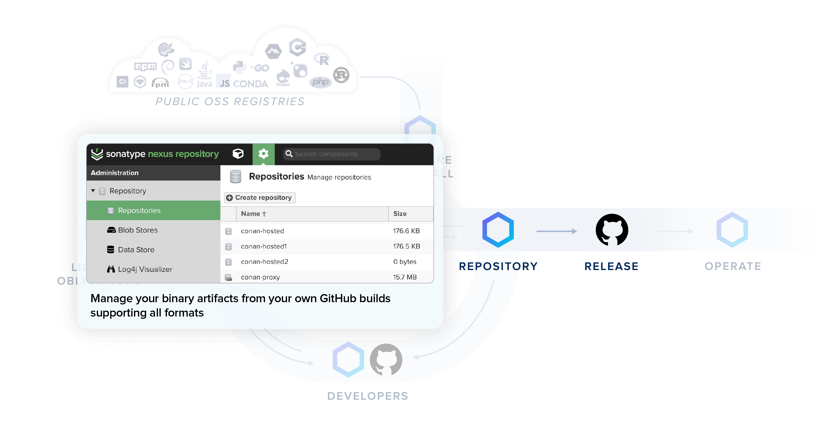 Sonatype + GitHub | Better Together